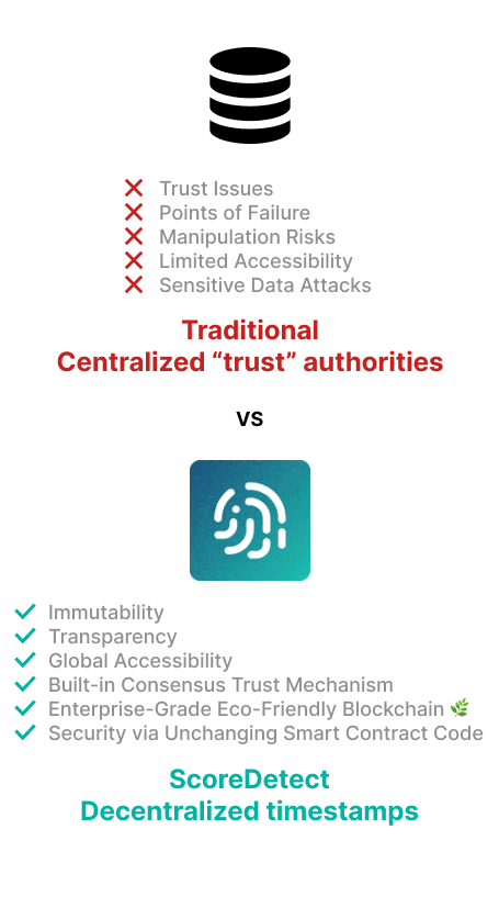 ScoreDetect | Content, Brand, and Copyright Protection